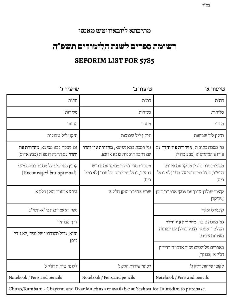 Seforim List – Mesivta Lubavitch of Monsey